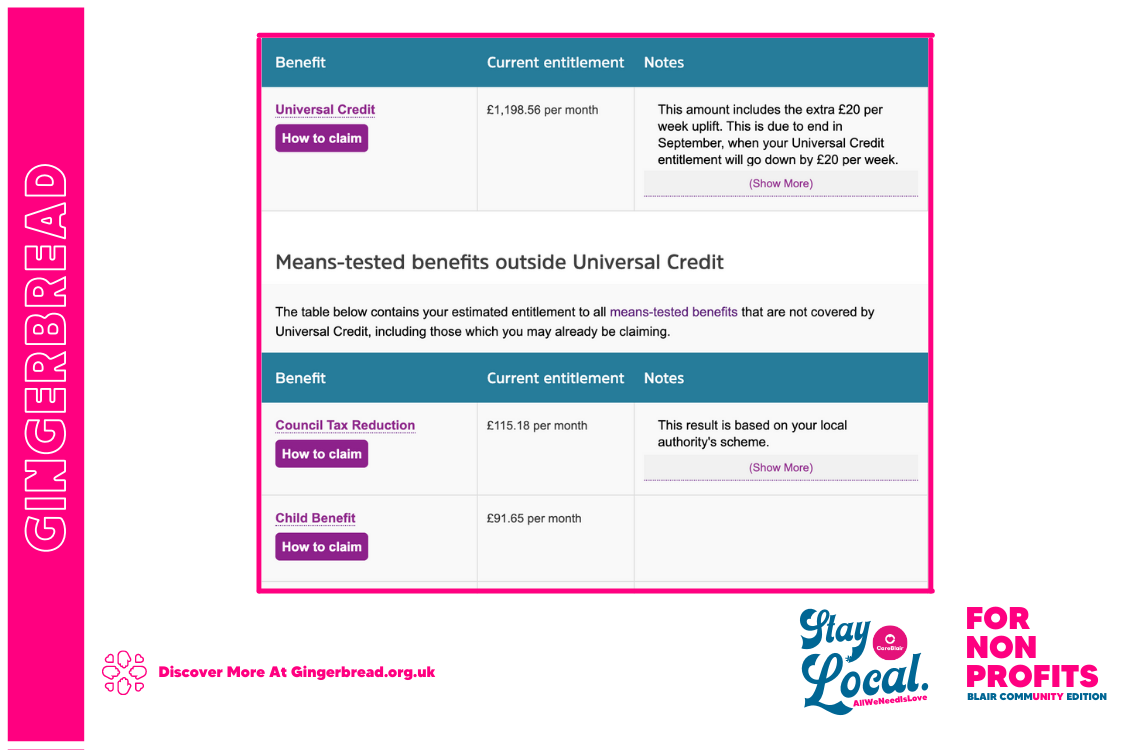 How To Use Benefits Calculator To Check Universal Credit Entitlements ...